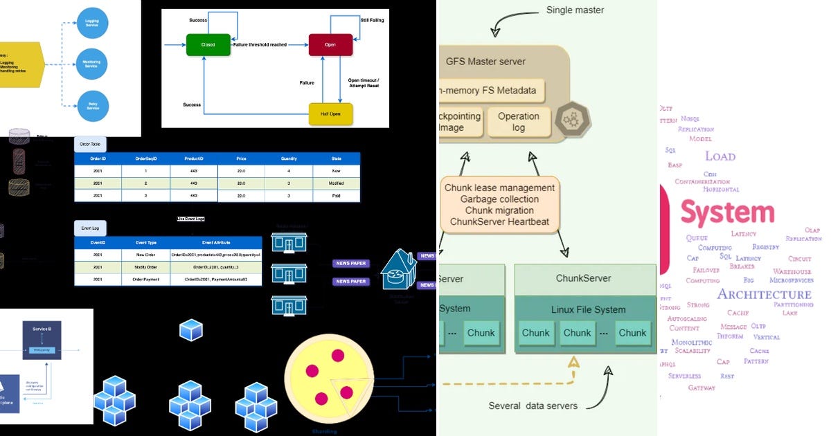 List: System Design | Curated by Victor Hidrogo | Medium