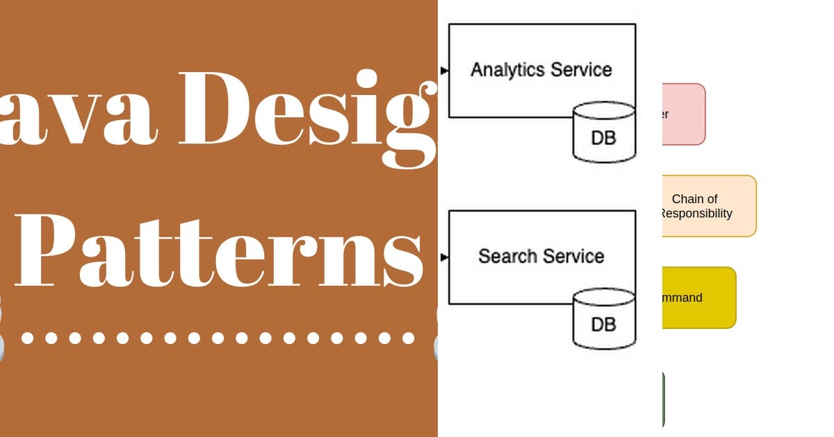 List: Patterns | Curated by Davide Orsi | Medium