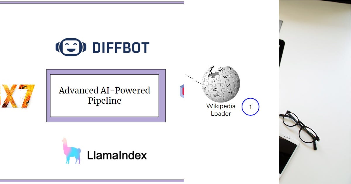 List: DQL query Diffbot | Curated by Antonio Mosca | Medium