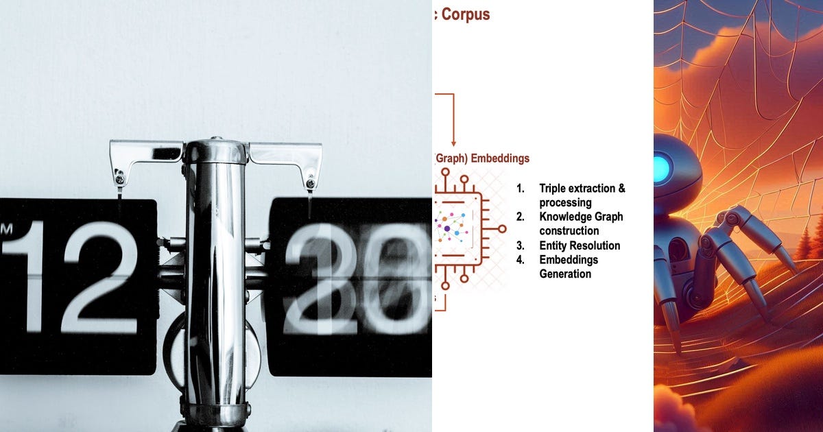 List: GraphRAG | Curated by Tal Shapira, PhD | Medium