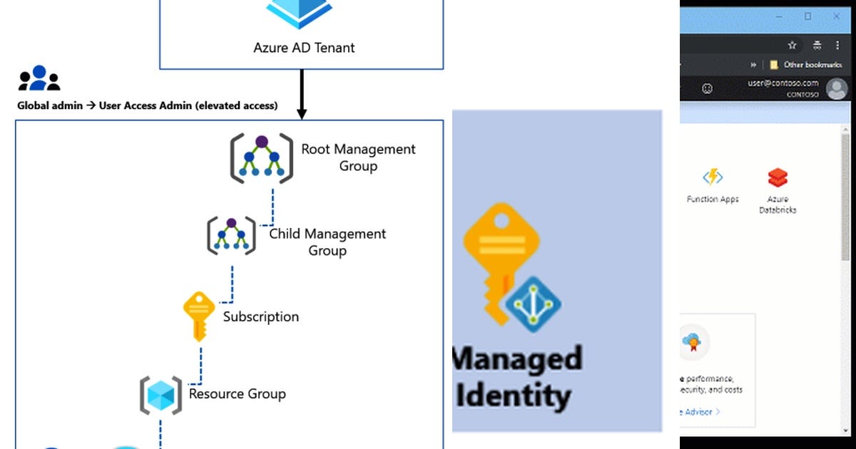 List: Penetration Testing Microsoft Azure | Curated by Ajith Rajendran ...