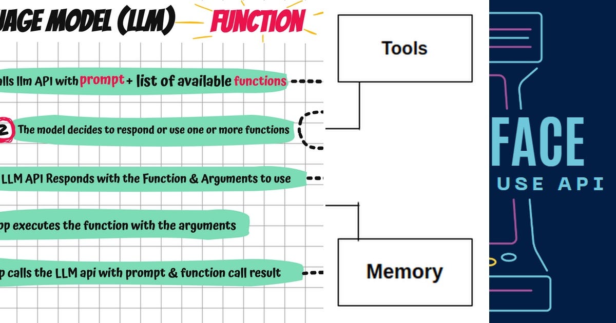 List: Function calling | Curated by Paco Pil | Medium