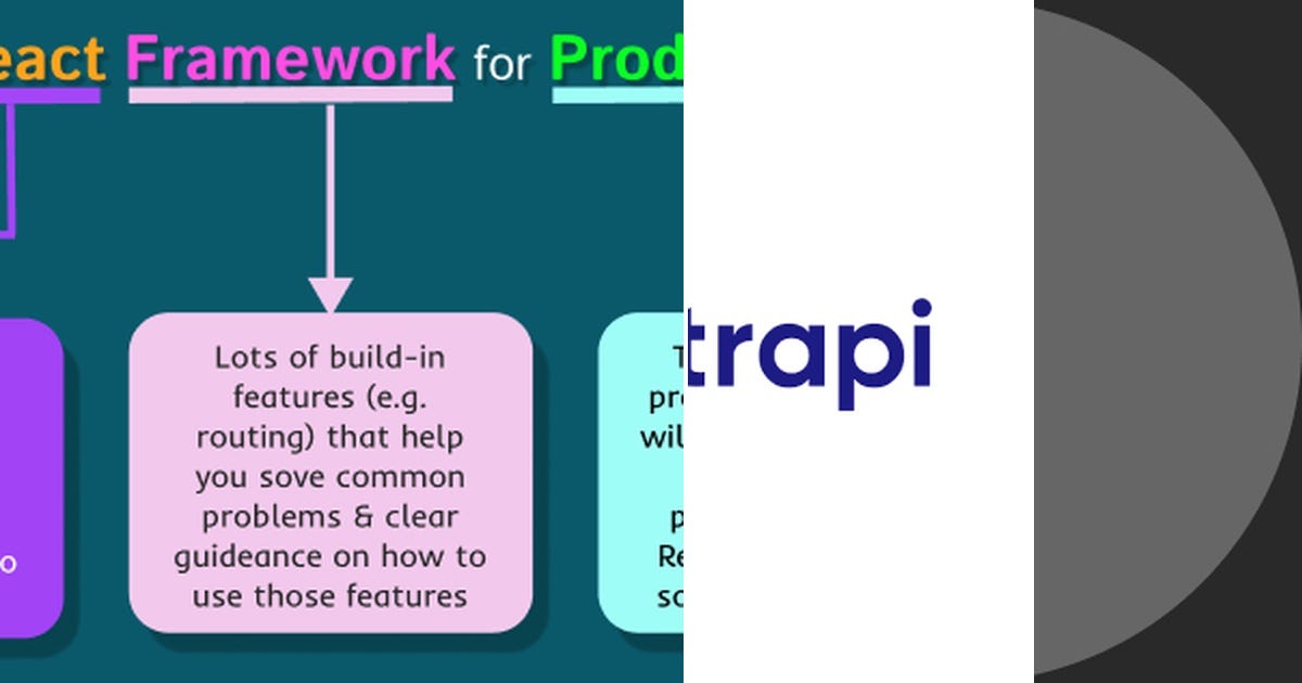 List: Next.js | Curated by Wesley Rafael | Medium