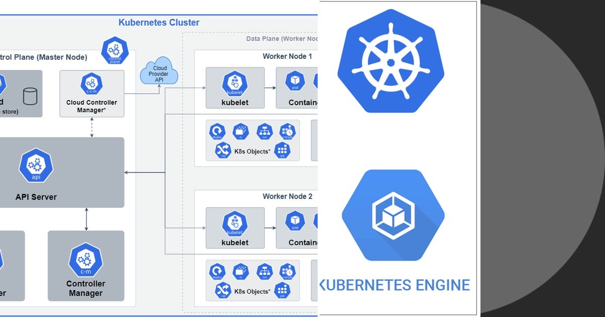 List: GCP | Curated by Tundecisco | Medium