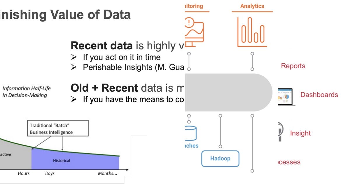 List: End-to-End Kafka Dataflow & Compression | Curated by Dhayalan ...