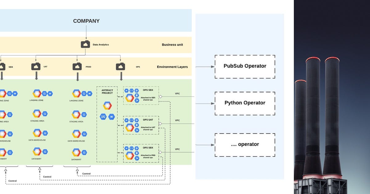 List: DBT | Curated by Mike Batley | Medium