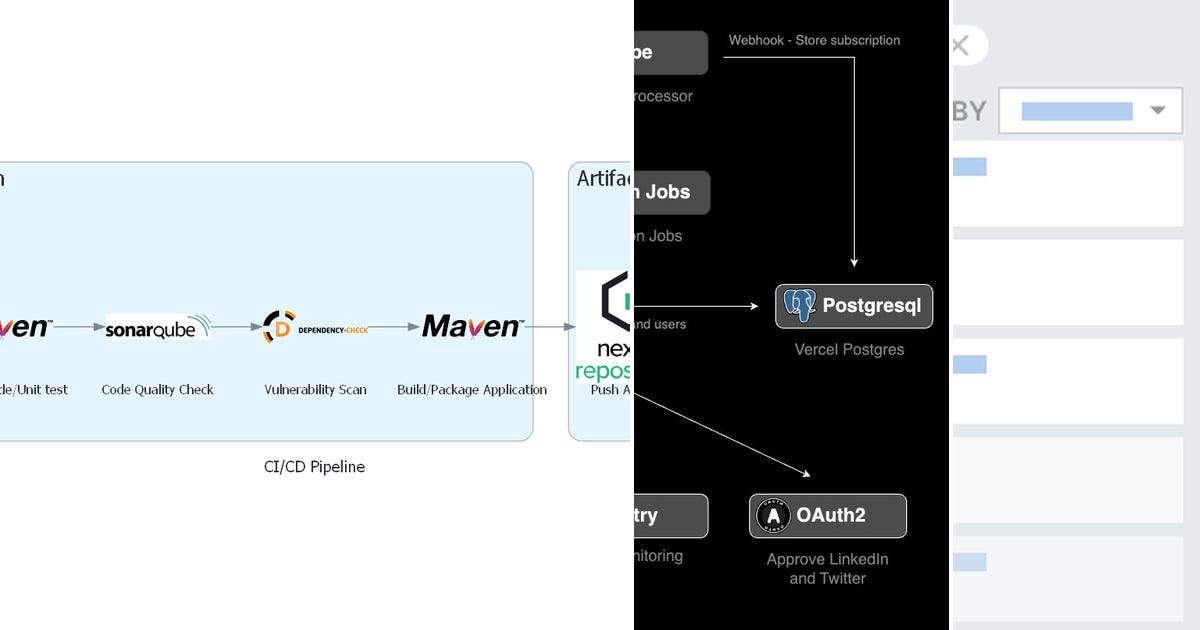 List: SaaS | Curated by Celeste Layne | Medium