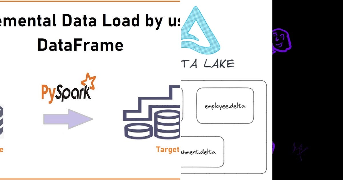 List: Incremental Data | Curated by Lokesh K | Medium