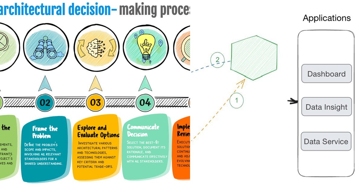 List: Architecture | Curated by Pablo Arturo Tirado Valencia | Medium