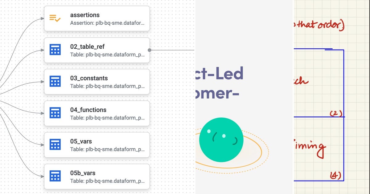 List: Tech | Curated by Fernando DeLeon | Medium