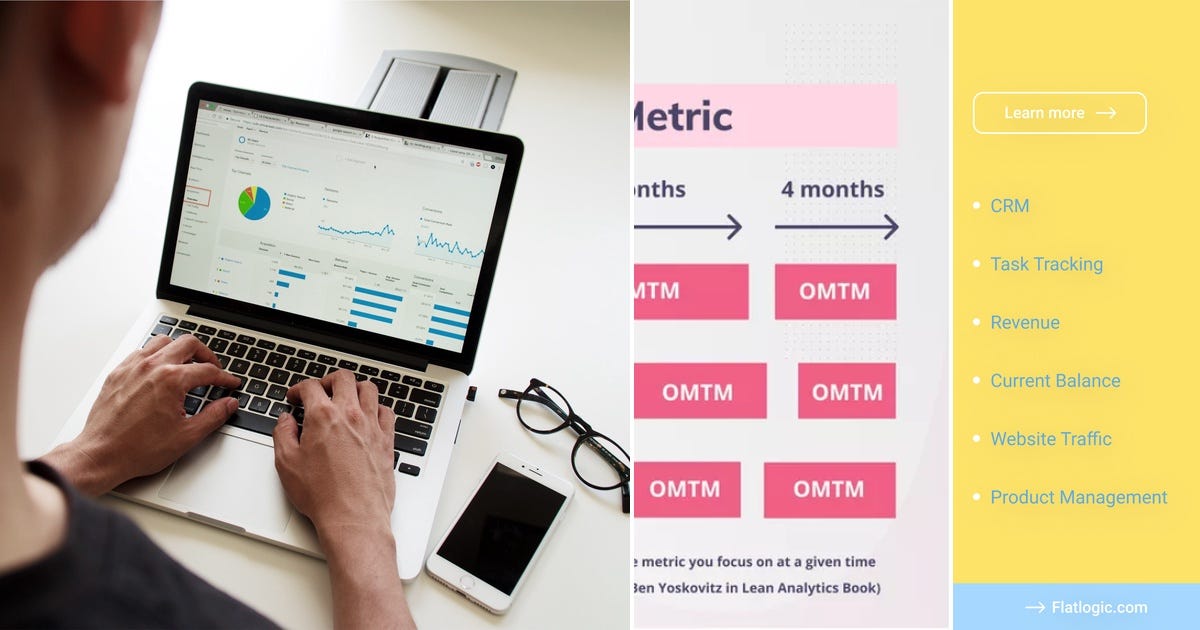 List: Data UX | Curated by Jani Kykyri | Medium