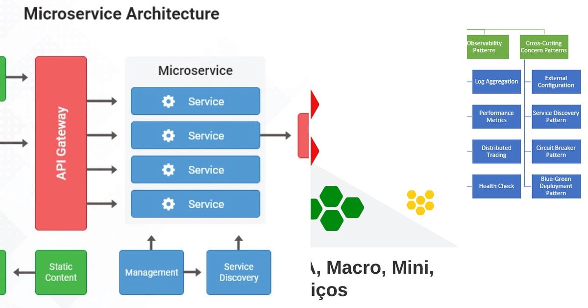 List: Microservice Architecture | Curated by Paulodesenv Gyn | Medium