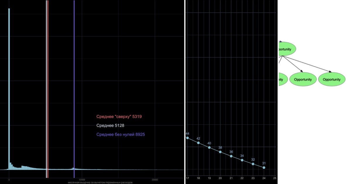 List: product | Curated by Artem | Medium