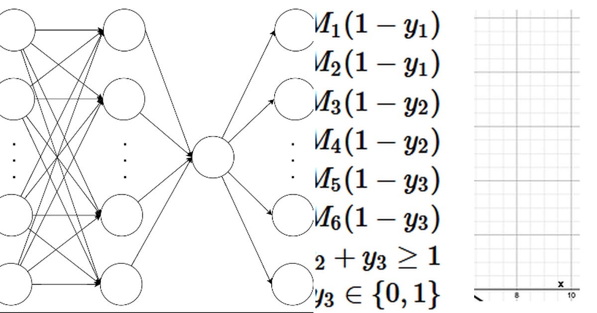 List: Integer Programming | Curated by Min Kyung Lee | Medium