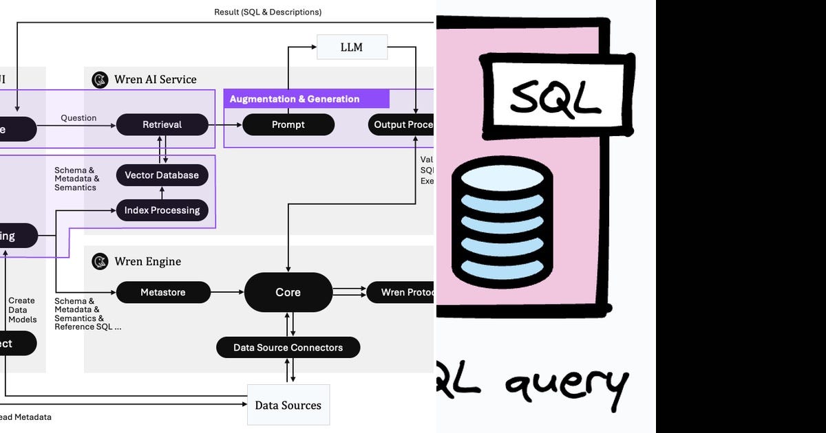 List: SQL | Curated by Julius Kviecinskas | Medium