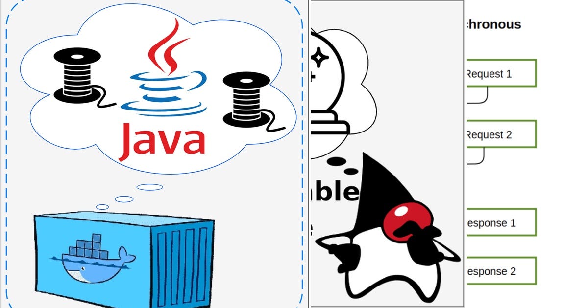 List: Threading | Curated by Subhobroto Roy | Medium