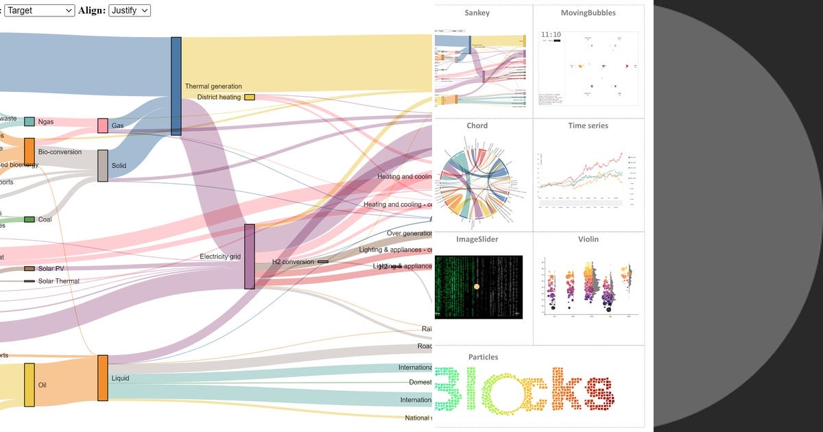 List: Visualization | Curated by Natee Panomchokpisal | Medium