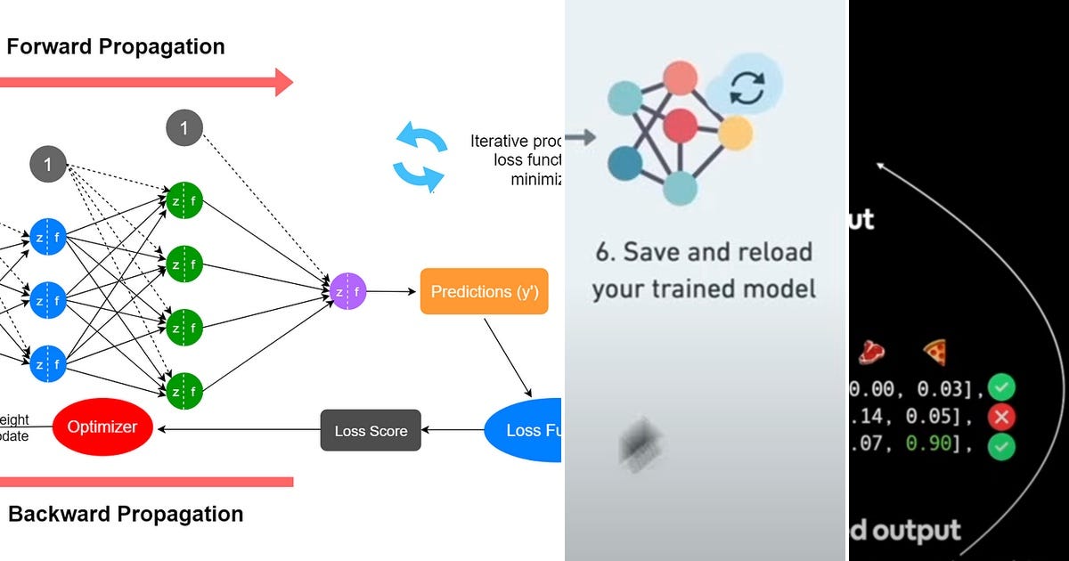 List: Pytorch Eğitimi | Curated by Cahit Barkin Ozer | Medium