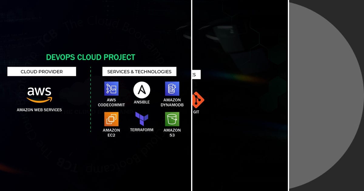List: DevOps | Curated by Anderson Daniel Serafim Pereira | Medium