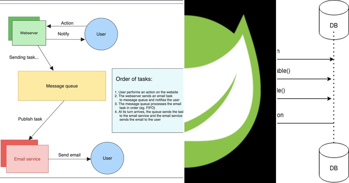 List: Mus read | Curated by Kiryl | Medium