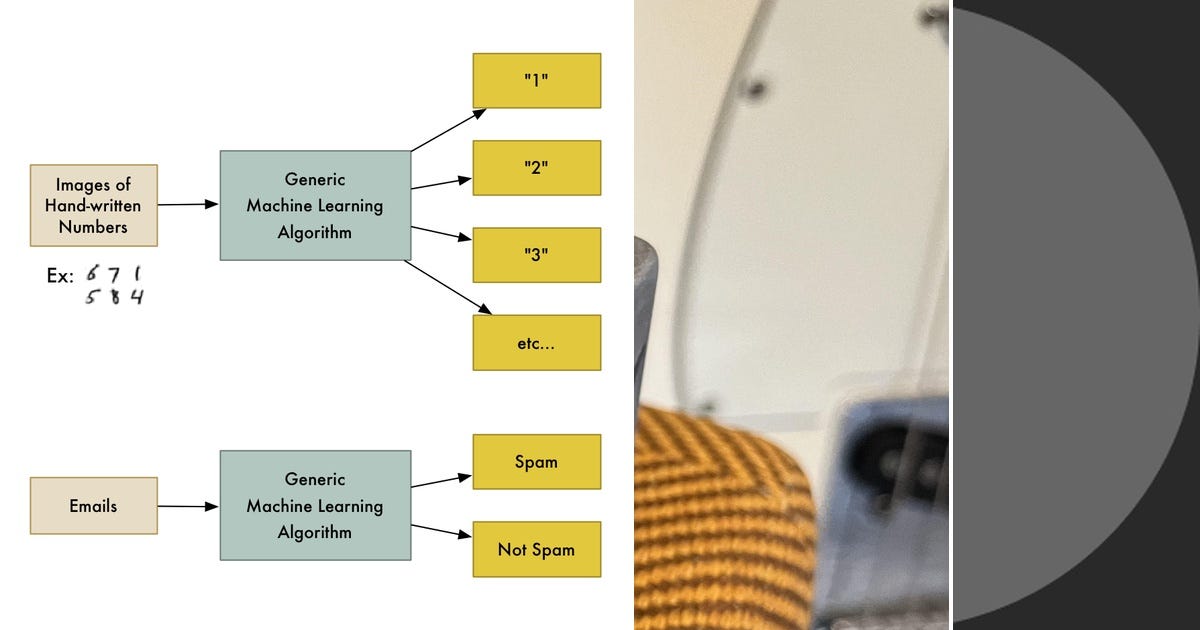 List: Technology | Curated by grant | Medium