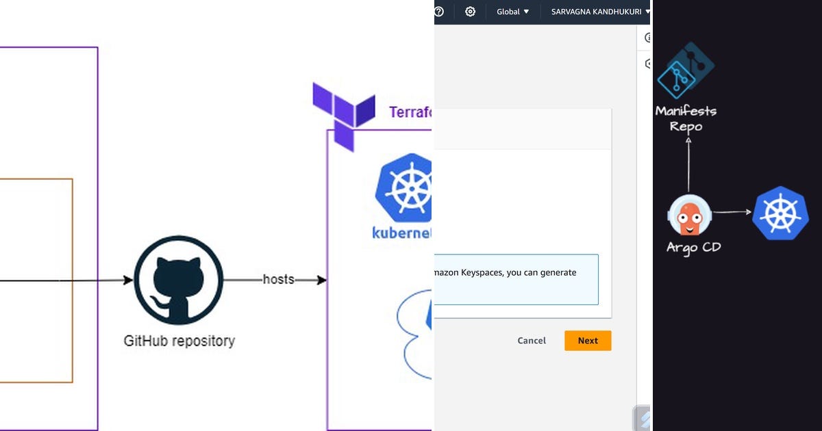 List: DevOps project | Curated by Sachin Singh | Medium