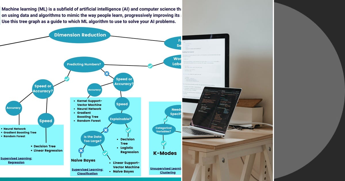 List: algorithmics.. | Curated by Tristan Rentz | Medium