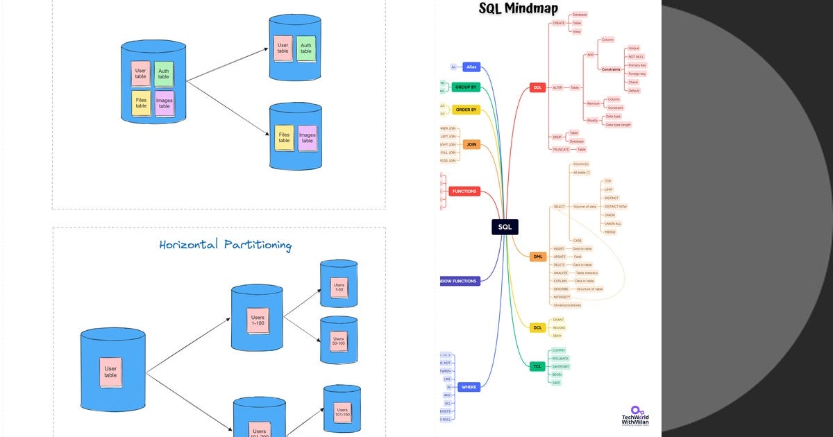 List: Databases | Curated by Dr Milan Milanović | Medium