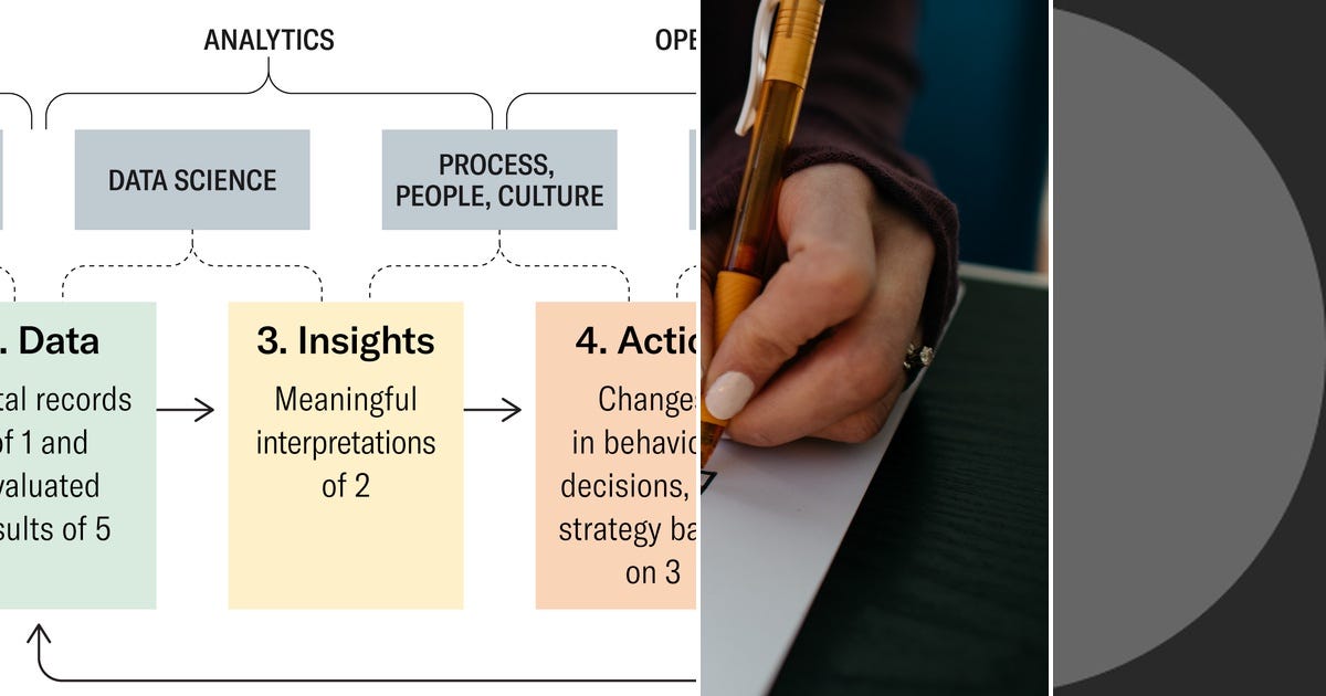 List: Data Analytics | Curated by Ivan Gonzalez | Medium