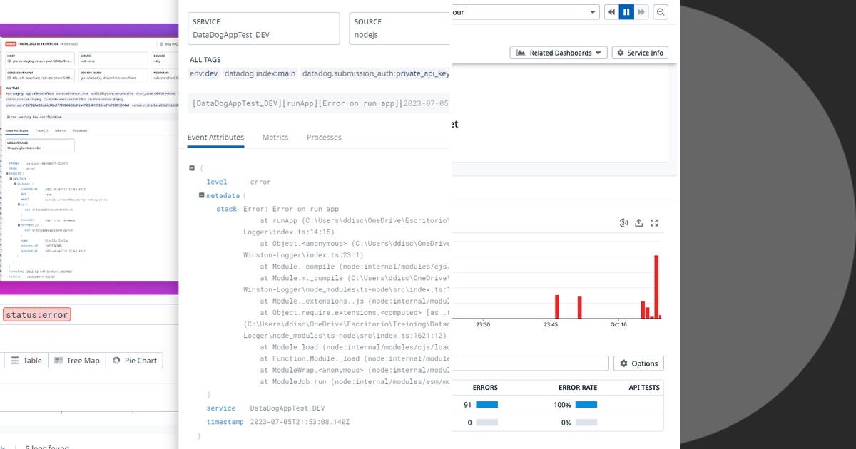 List: data dog | Curated by Vivek | Medium