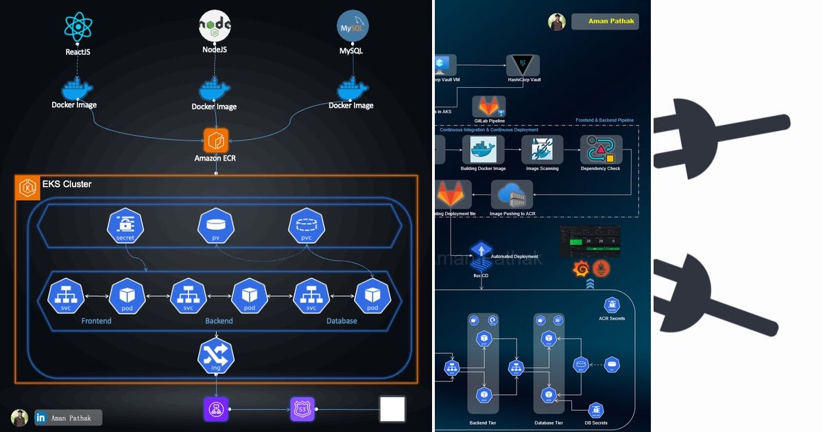 List: DevOps | Curated by Festus Ebin | Medium