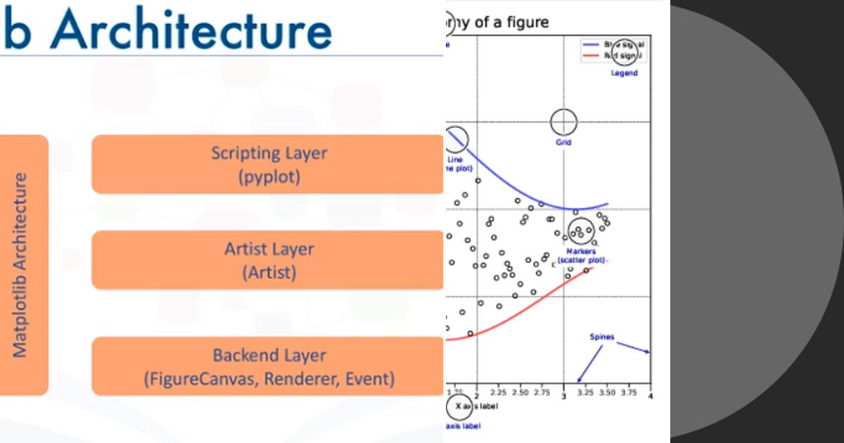 List: Python Data Visualization | Curated by Binayak Basu | Medium