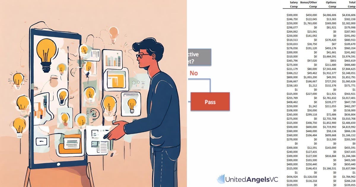 List: Startup | Curated by Alireza Salami (Ali) | Medium