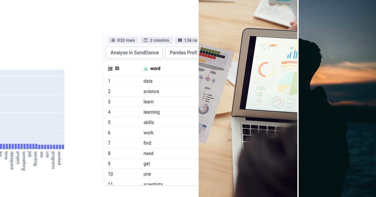 List: Data viz | Curated by Marc Lamy 🥐 | Medium