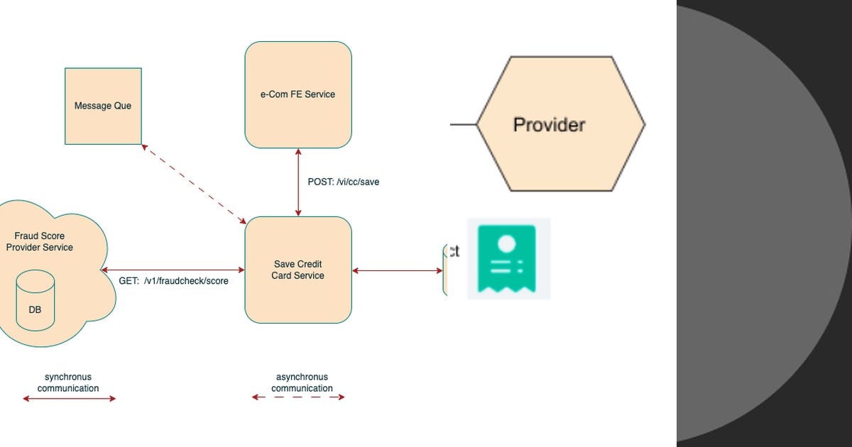 List: Microservices | Curated by Karthik Rajan | Medium