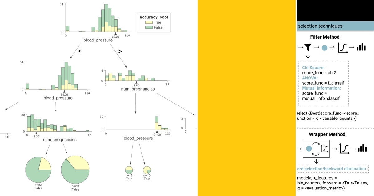 List: Feature Selection | Curated by Valantis K. | Medium