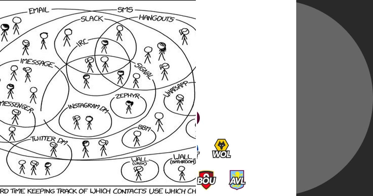 List Practical Use Cases Curated By Abhishek Jaiswal Medium 1764