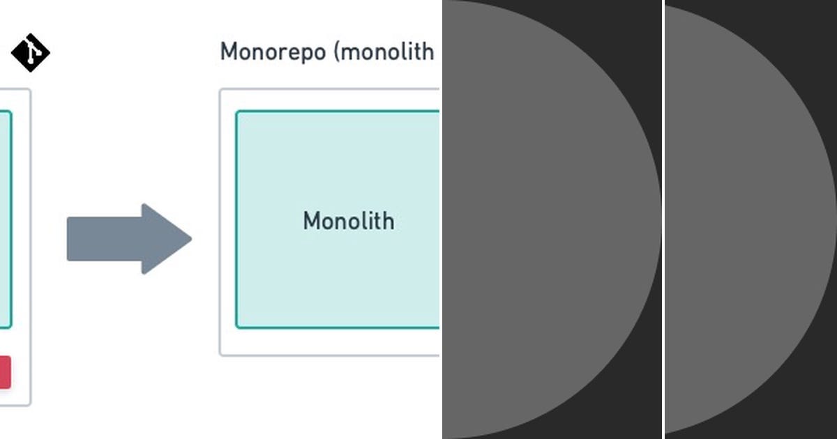 List: Microservices | Curated by Julien Brulin | Medium