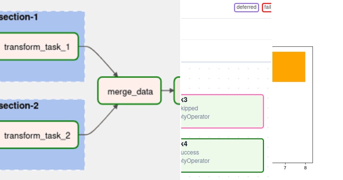 List: Airflow Survivor Guide | Curated by Vit Cuellar | Medium