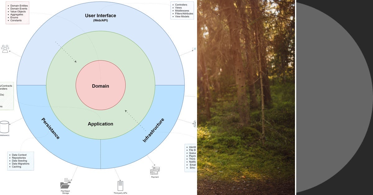 List: Domain Driven Design | Curated by Onur Celikaslan | Medium