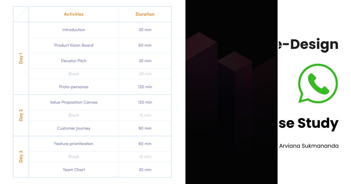 List: Design thinking | Curated by Efua Uwaya | Medium