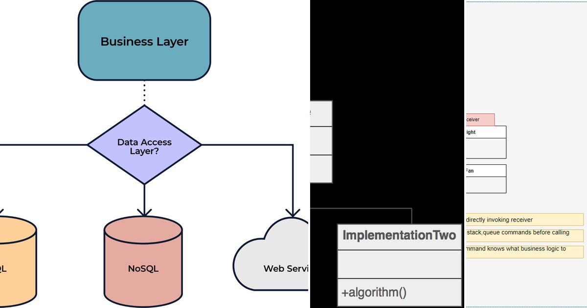 List: Design Pattern | Curated by JinWoong Kim | Medium