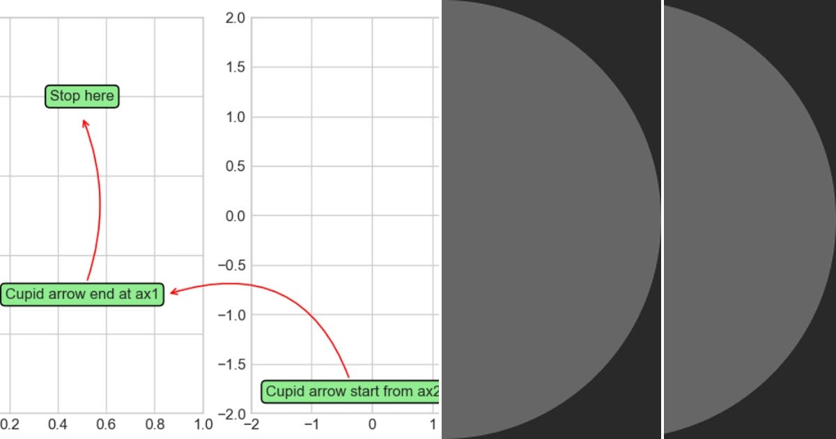 List: matplotlib | Curated by Vincent Vuilleumier | Medium