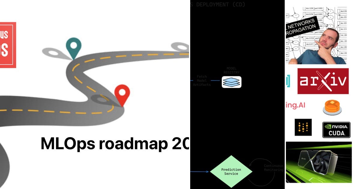 List: ML | Curated by Vinu Megs | Medium