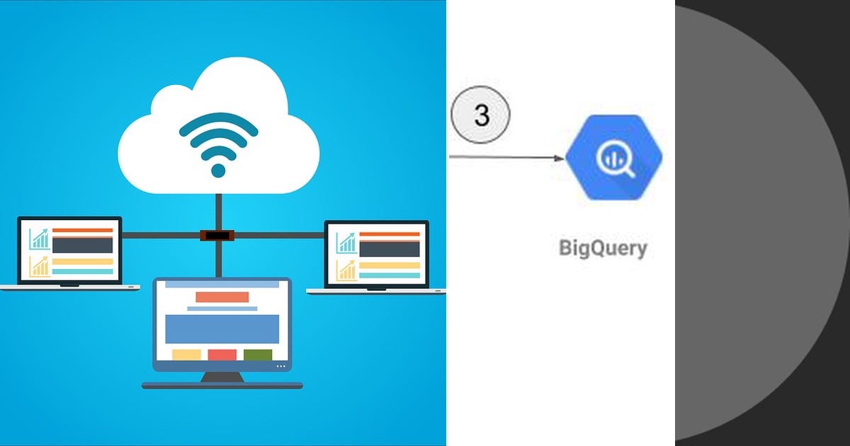 List: gcp | Curated by Dominik Franczyk | Medium