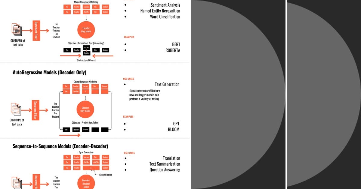 List: Foundation Models | Curated by Angel Felipe Magnossão de Paula ...
