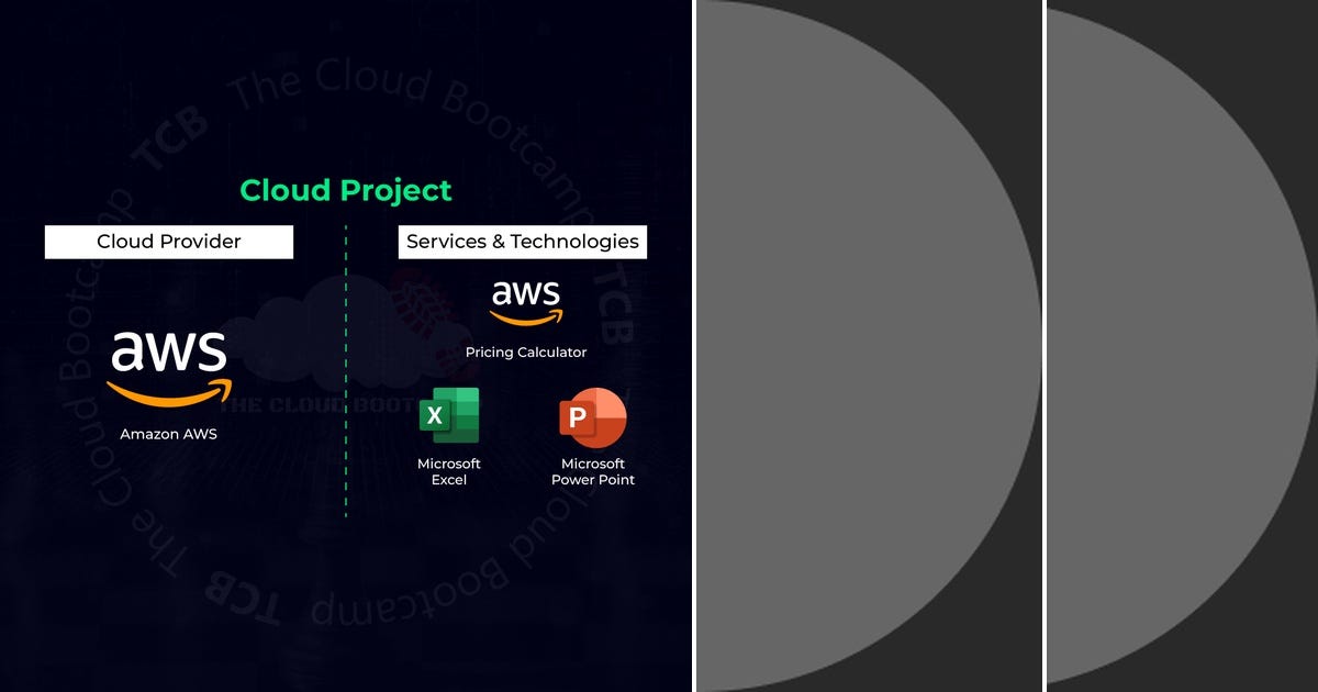 List: ERP Modernization & Migration | Curated by Luis Parraguez | Medium
