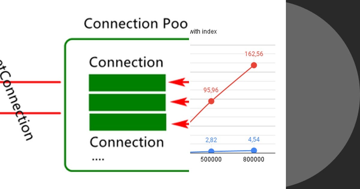 List: performance | Curated by Minh Chau | Medium