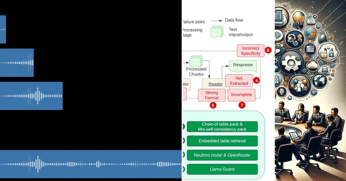 List: genai | Curated by Oliver Z W Shen | Medium