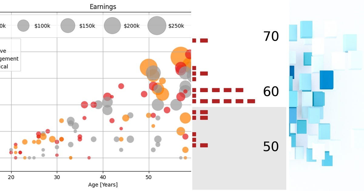 List: Plotting chart | Curated by Roger Soh | Medium